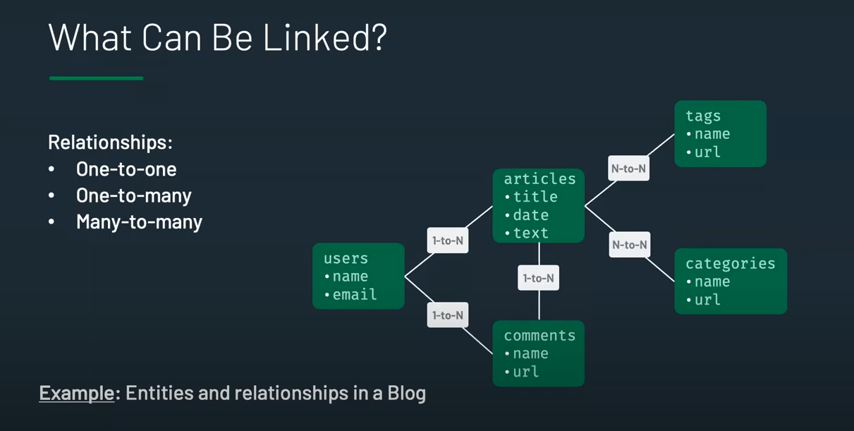 Mongo DB - Database Designing and Modelling - SmartCodeHelper